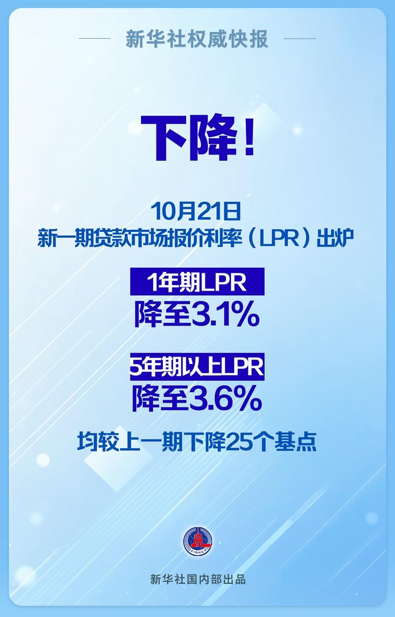 下降25個基點！LPR迎來年內第三次調整_中國網