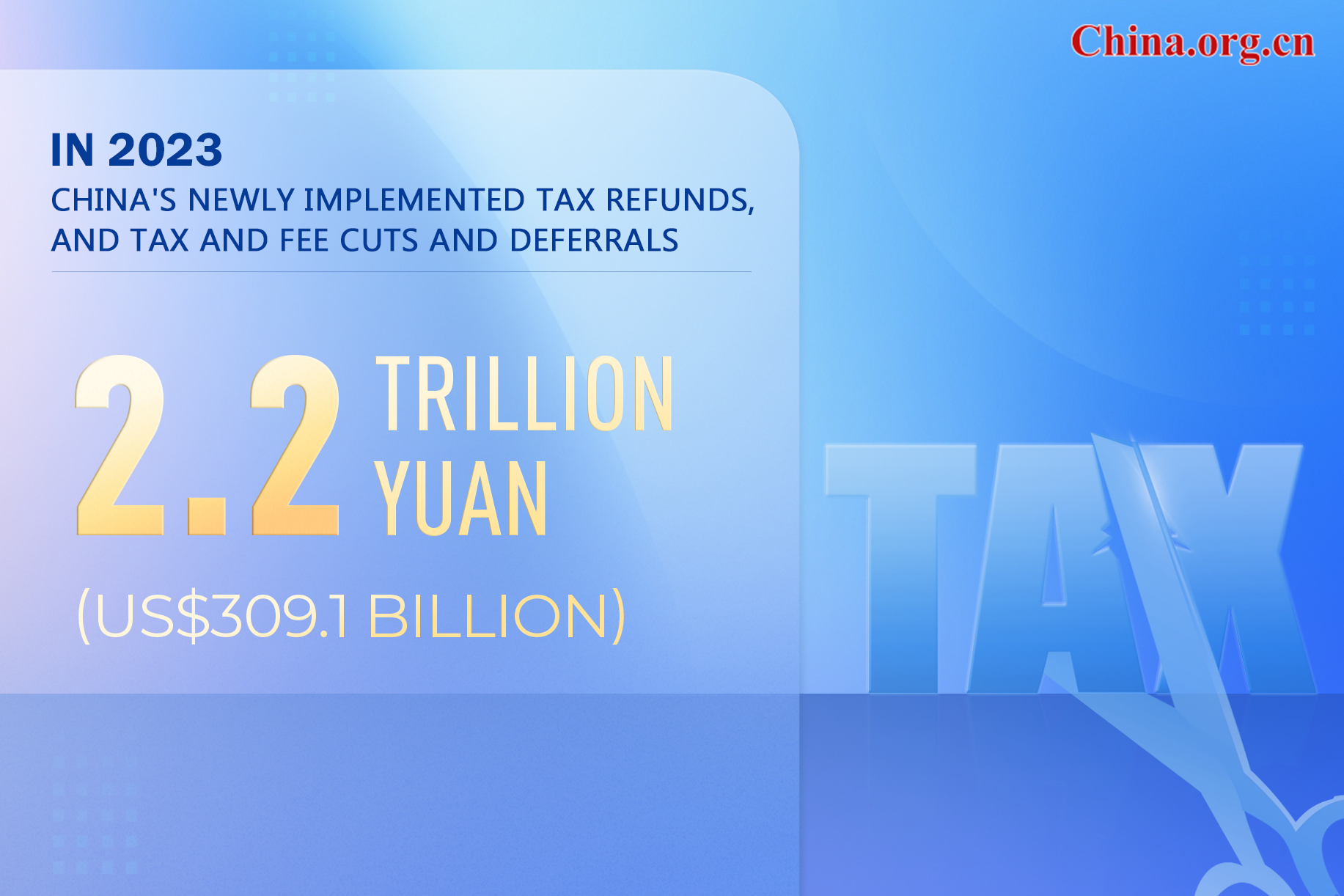China Adds Over 2 2 Trillion Yuan In Tax And Fee Cuts Refunds China Adds Over 2 2 Trillion Yuan In Tax And Fee Cuts Refunds