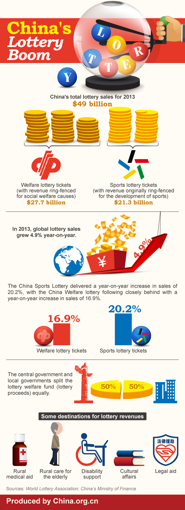 China's lottery boom - China.org.cn