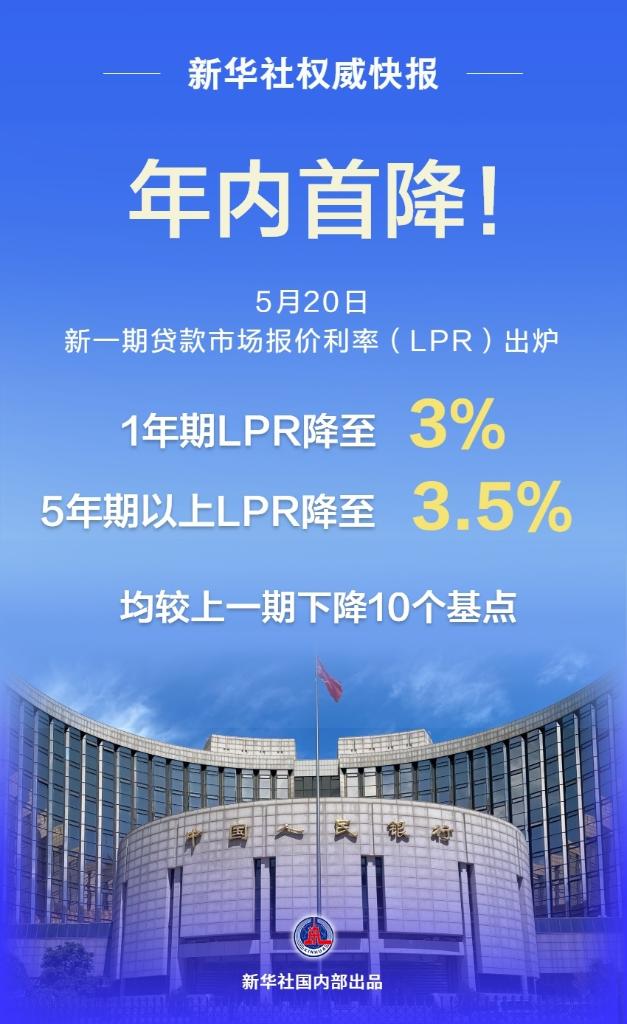 下降10個基點!LPR迎來年內首降_中國網
