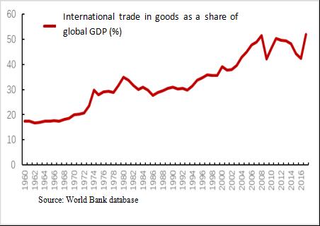 V. Damage of the improper practices of the US administration to global ...